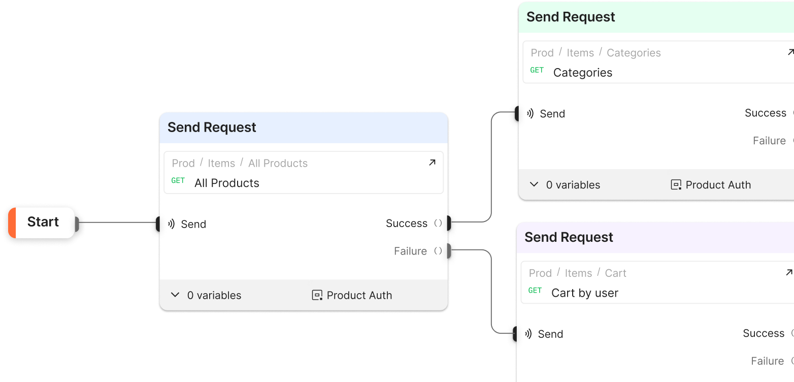 Get started with Flows | Distech ECY v2 Public | Postman API Network